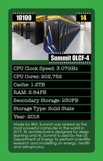 Computer Combat Cards (Green) – Computer Combat Cards